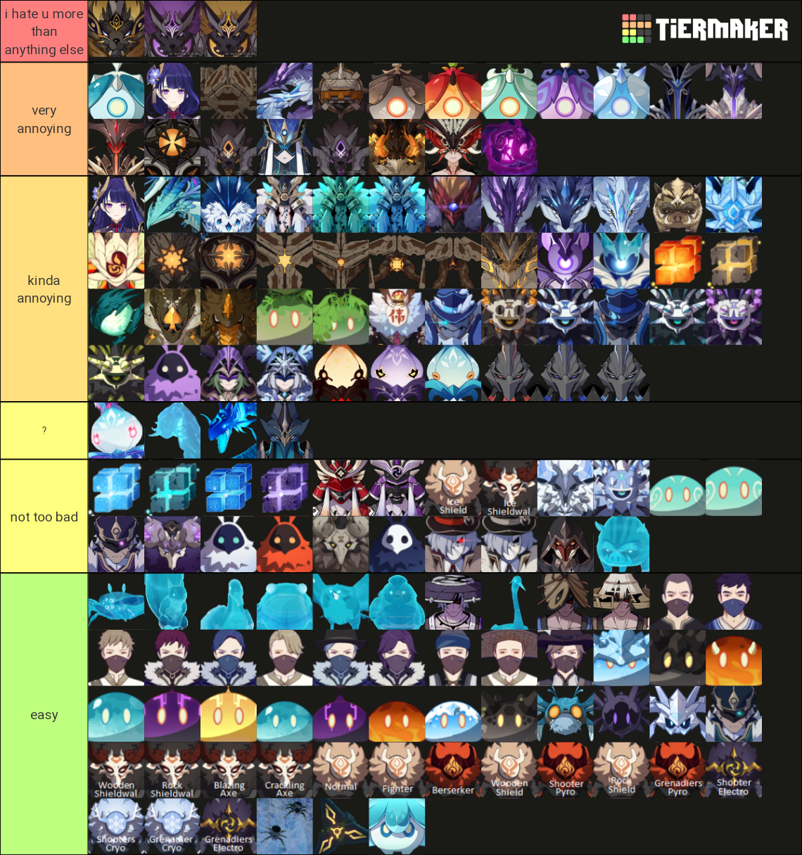 Enemies Tier list Genshin Impact | HoYoLAB