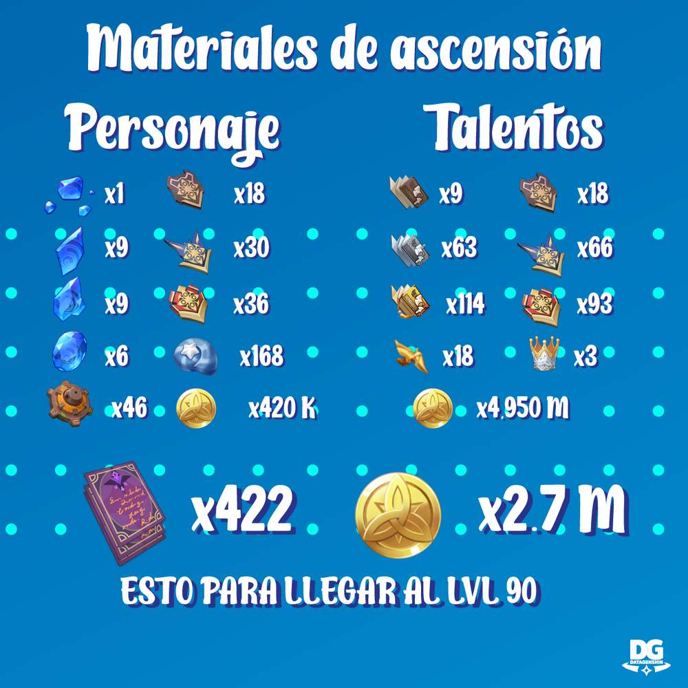 MINI GUIA YELAN Genshin Impact | HoYoLAB