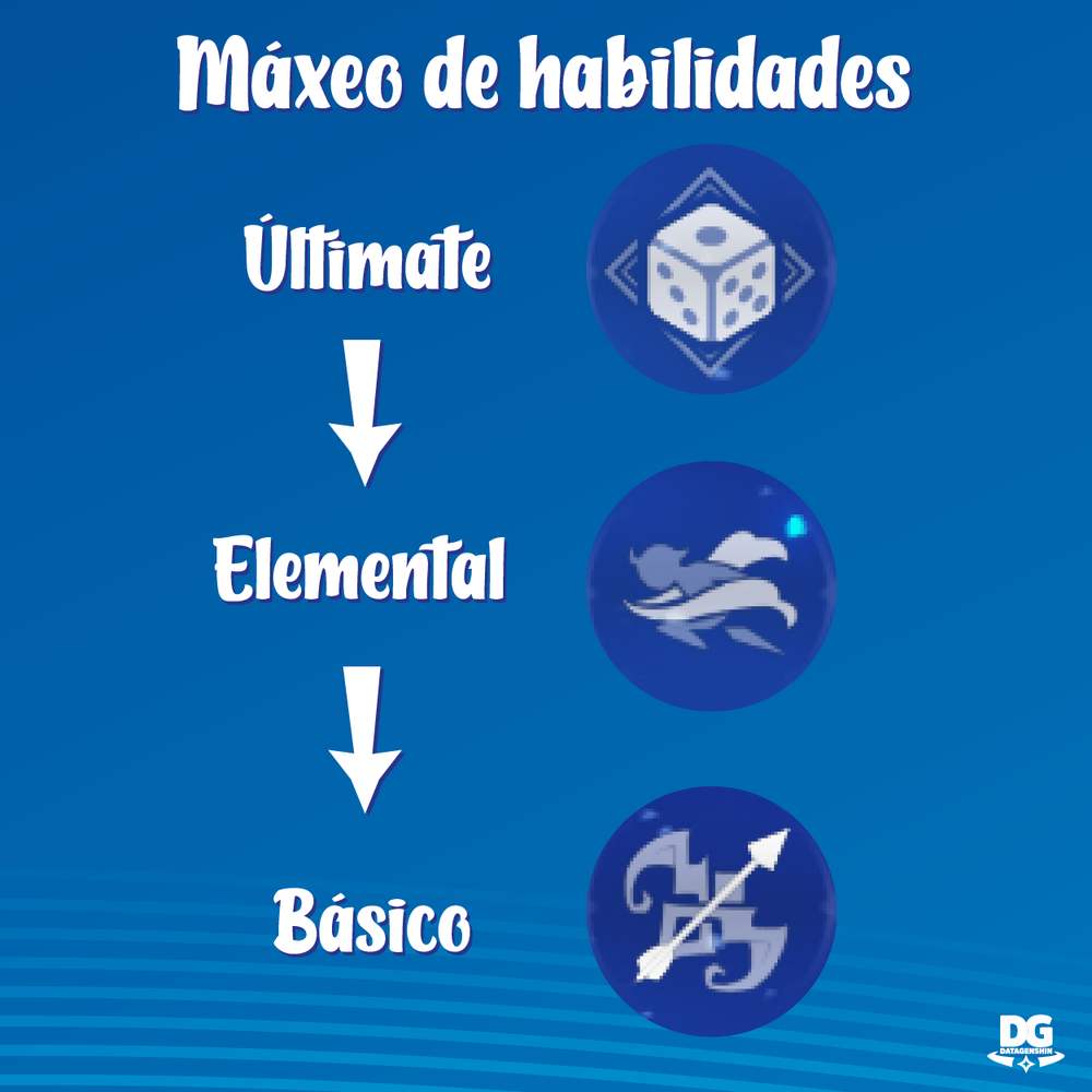 MINI GUIA YELAN Genshin Impact | HoYoLAB