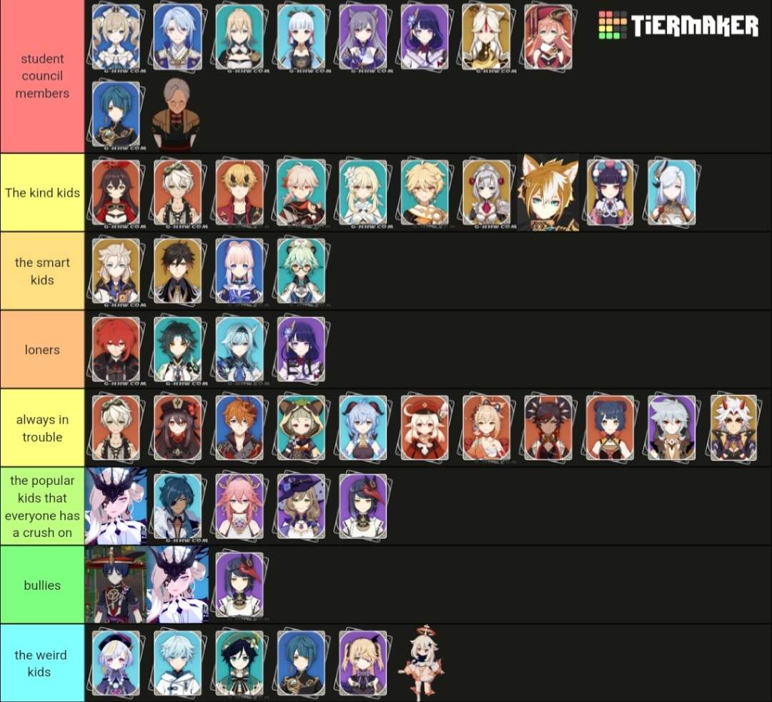 Genshin School Tier List | Genshin Impact | HoYoLAB