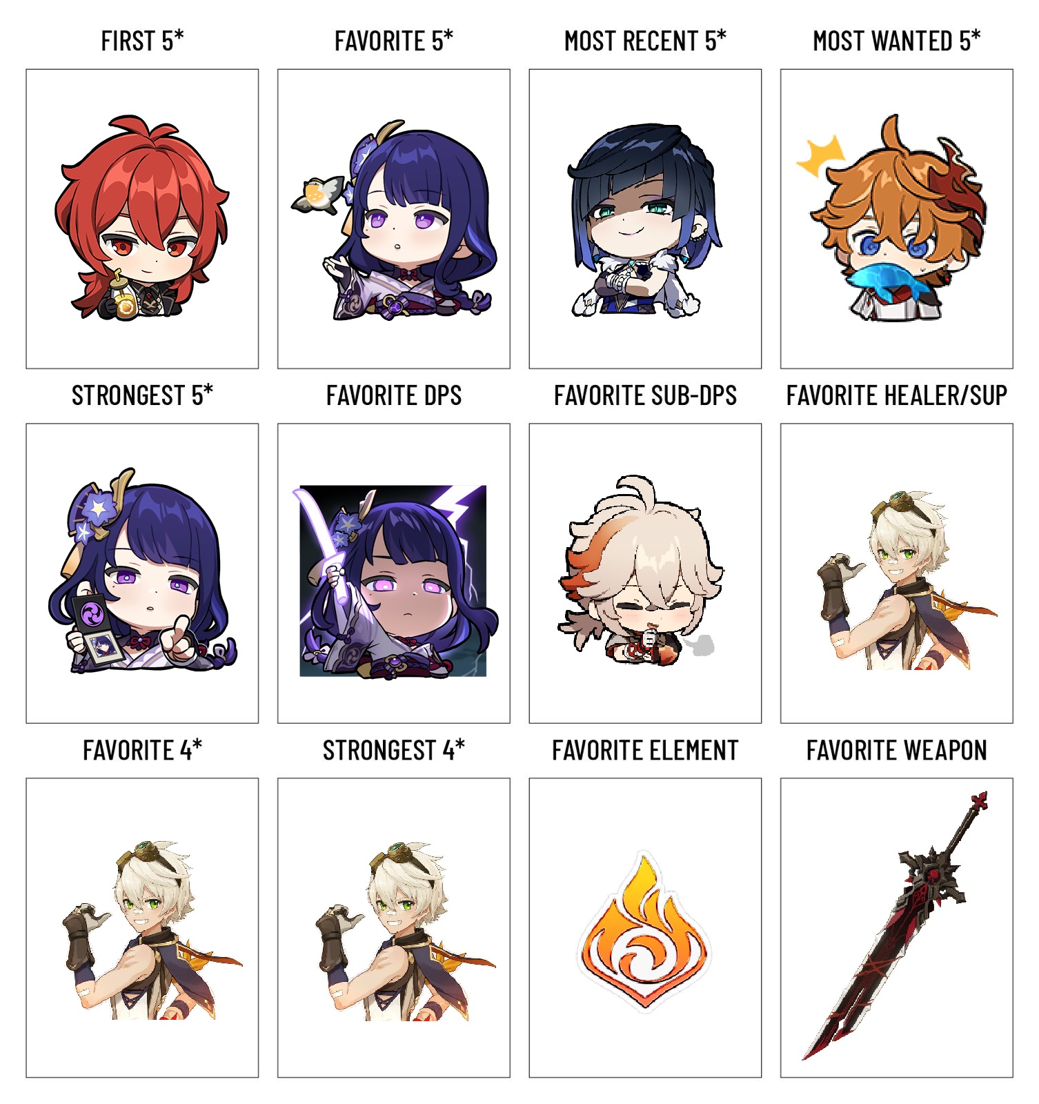 My story with Genshin in few stickers! Genshin Impact | HoYoLAB