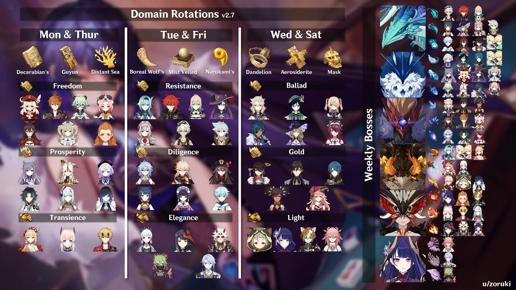 An easy reference for domains and weekly boss rotations [Updated V2.7 ...