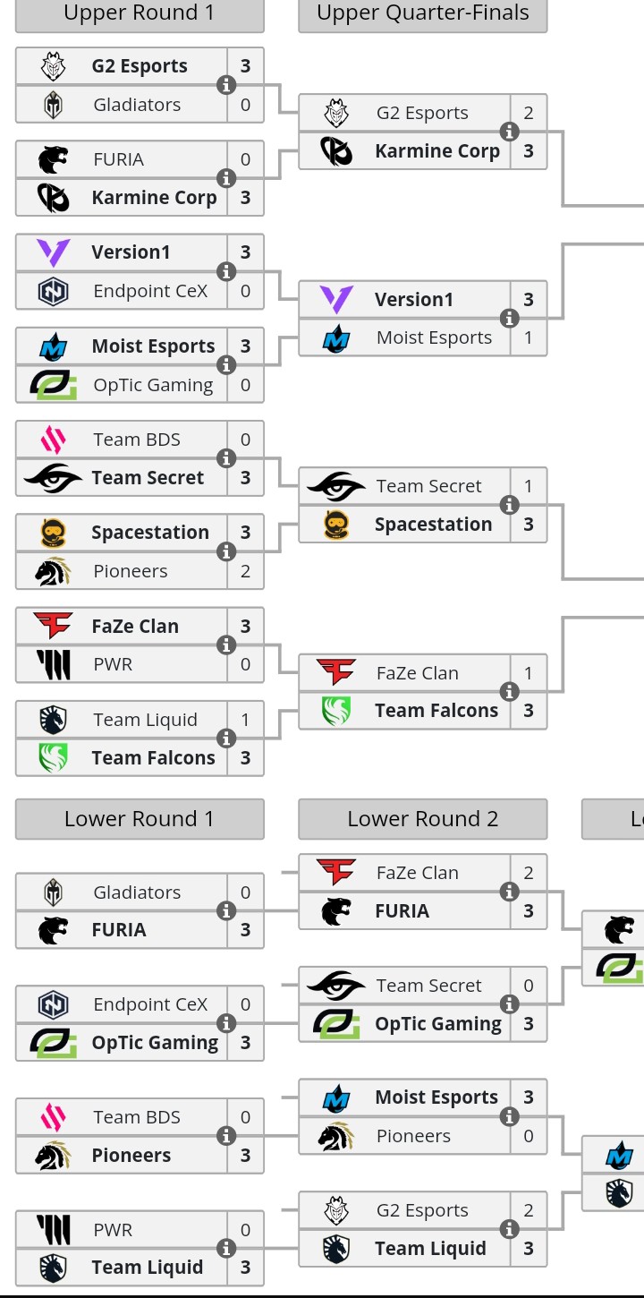 RLCS Spring Major Day1, Day 2 and Day 3 Update | HoYoLAB