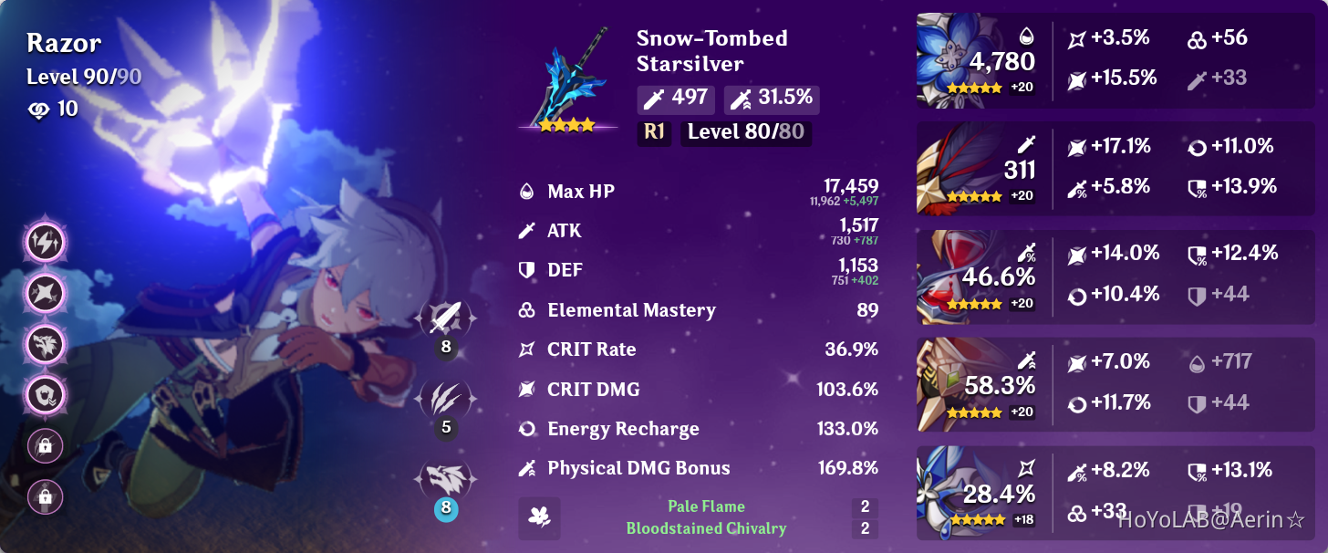 Build Razor DPS milikku 🐺 Genshin Impact | HoYoLAB