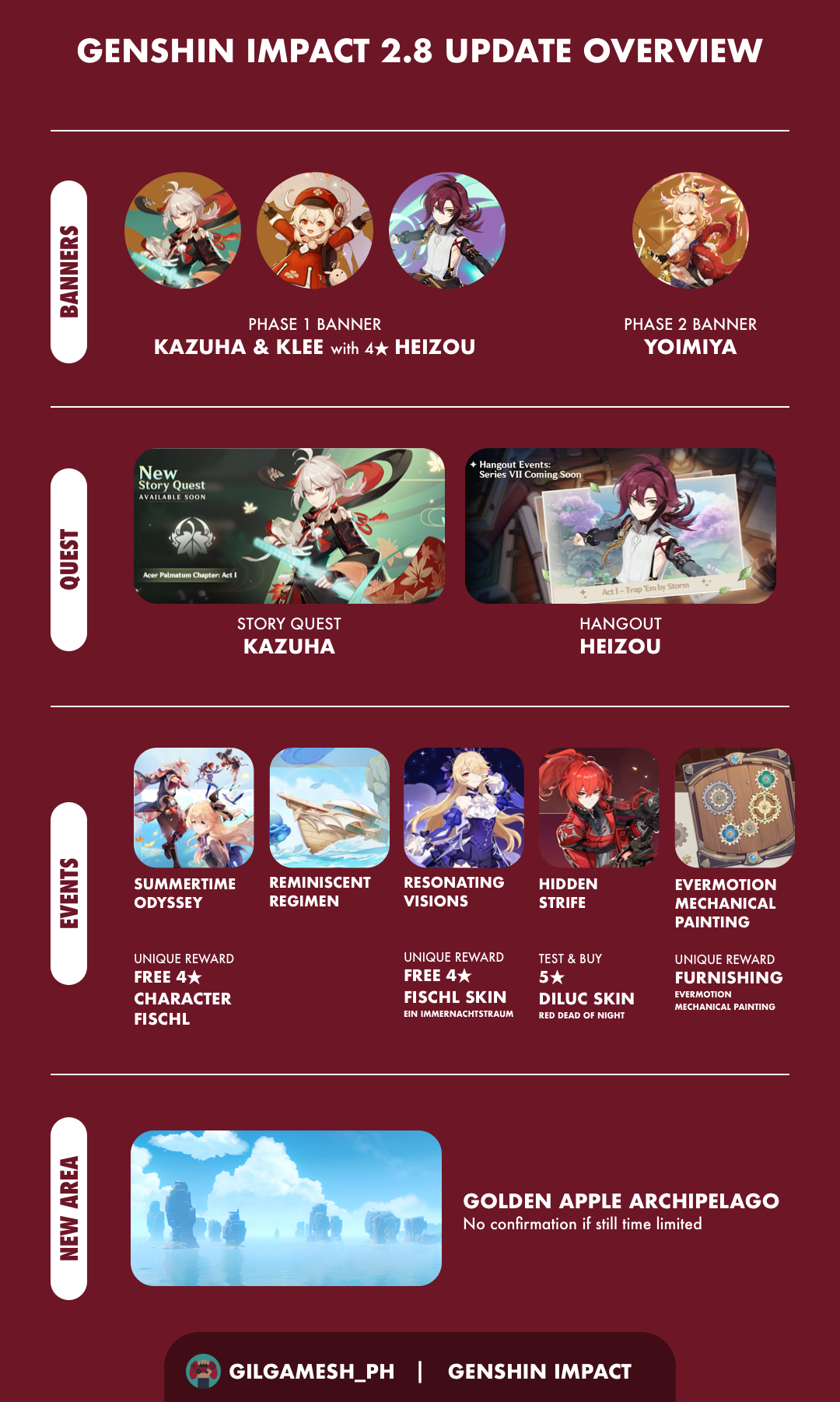 Genshin Impact Version 2.8 Update Overview Genshin Impact | HoYoLAB
