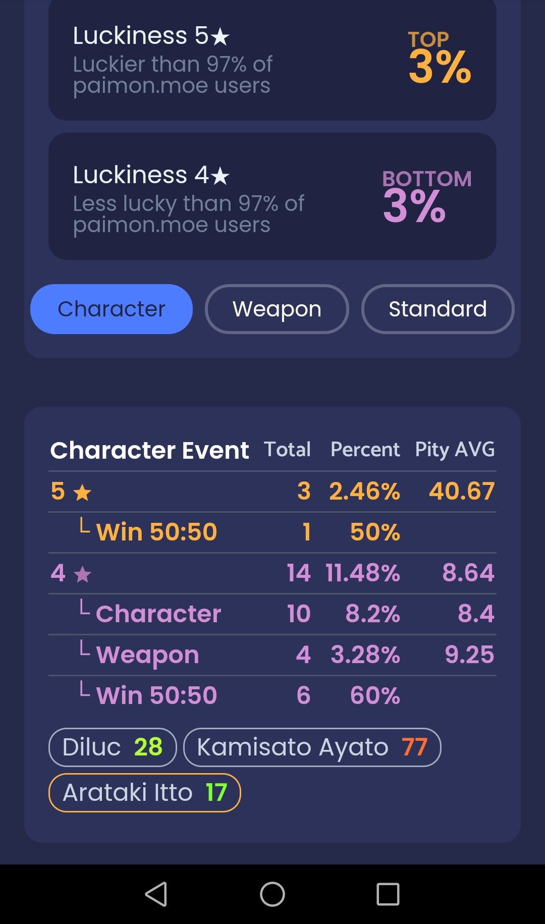 Arataki Itto luck Genshin Impact | HoYoLAB