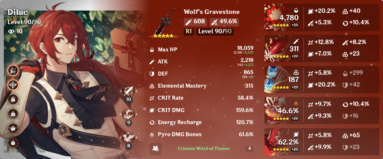 Panduan diluc Genshin Impact | HoYoLAB