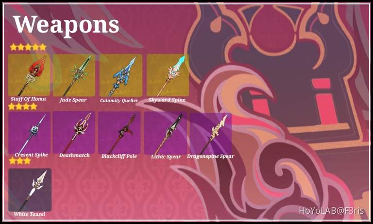 Thoma Physical DPS Build 🔥 (With Showcase) - A Guide For Everyone (2 ...