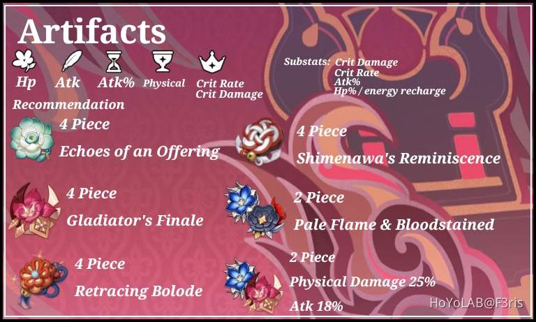 Thoma Physical DPS Build 🔥 (With Showcase) - A Guide For Everyone (2 ...