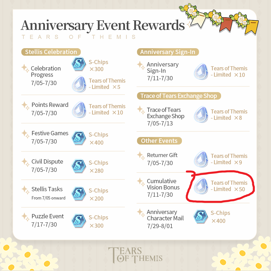 Before You All Start Frothing At The Mouth Tears of Themis | HoYoLAB