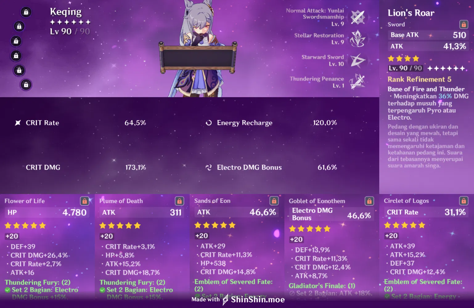 My 5 character build \(￣︶￣*\)) Genshin Impact | HoYoLAB