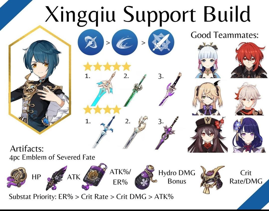 Xingqiu support build Genshin Impact | HoYoLAB