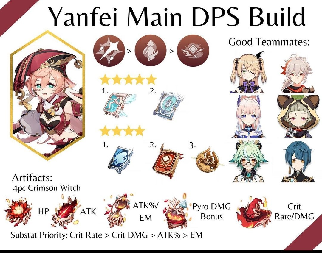 Yanfei main DPS build Genshin Impact | HoYoLAB