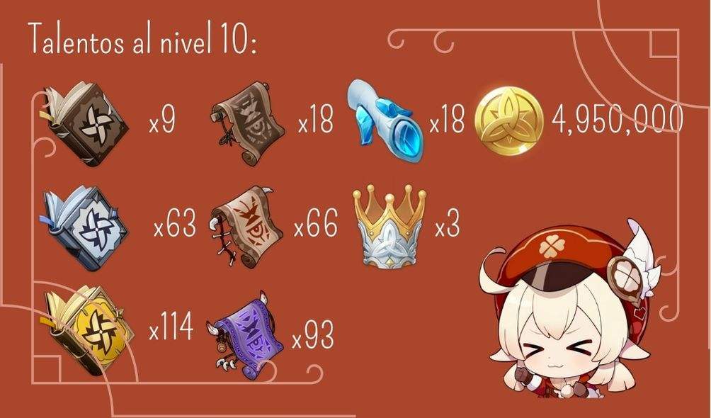 Guia para Klee Genshin Impact | HoYoLAB