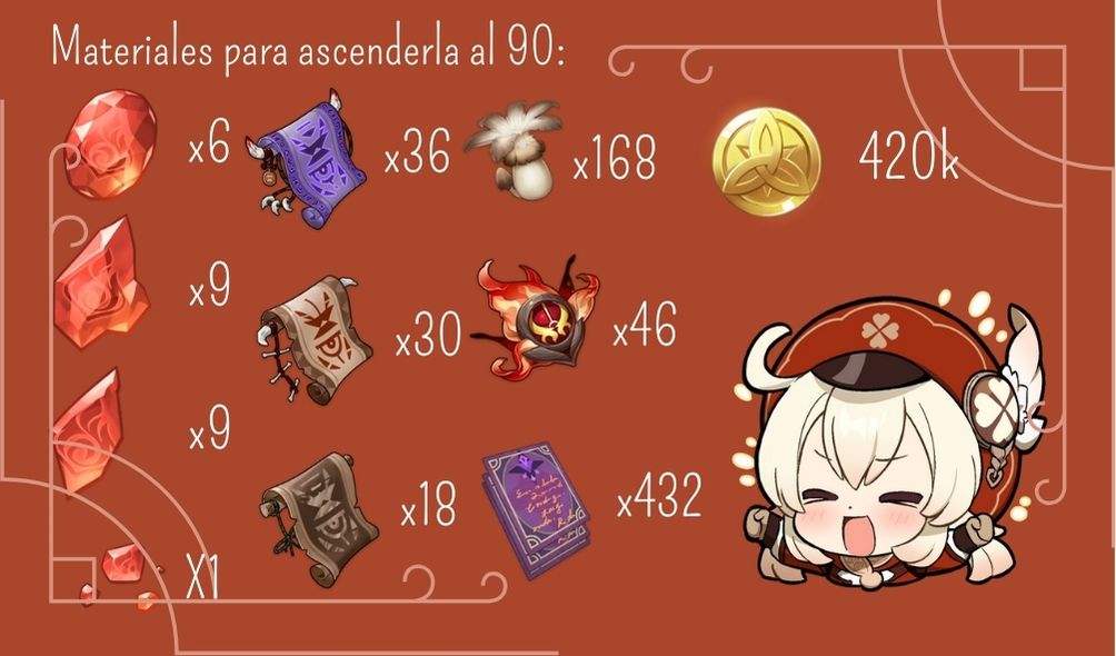 Guia para Klee Genshin Impact | HoYoLAB