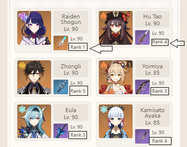 Rank in Character list Genshin Impact | HoYoLAB