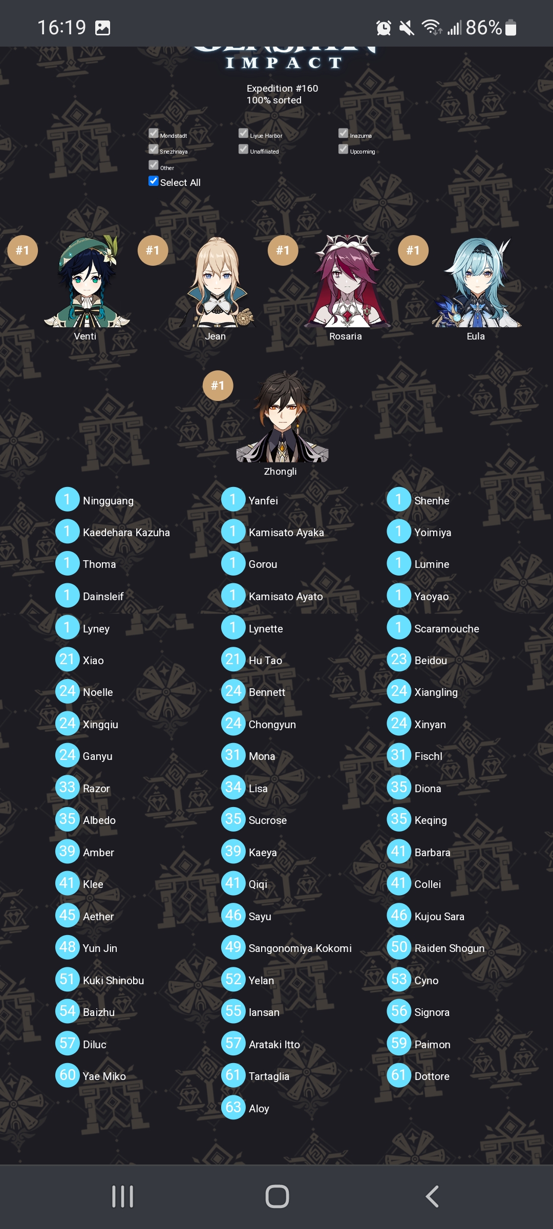 Genshin rank list (how much you like them) Genshin Impact | HoYoLAB