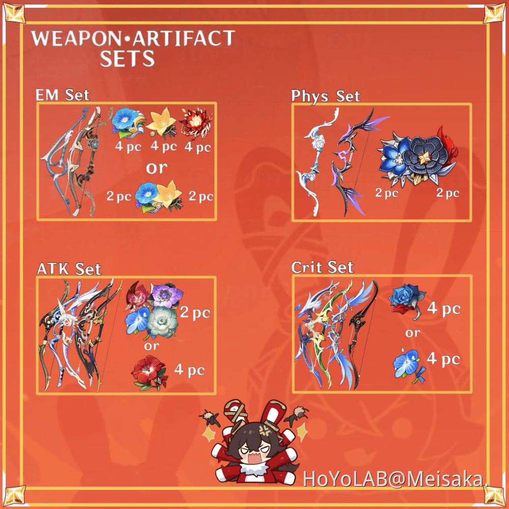 Simple Guide for DPS Amber Genshin Impact | HoYoLAB