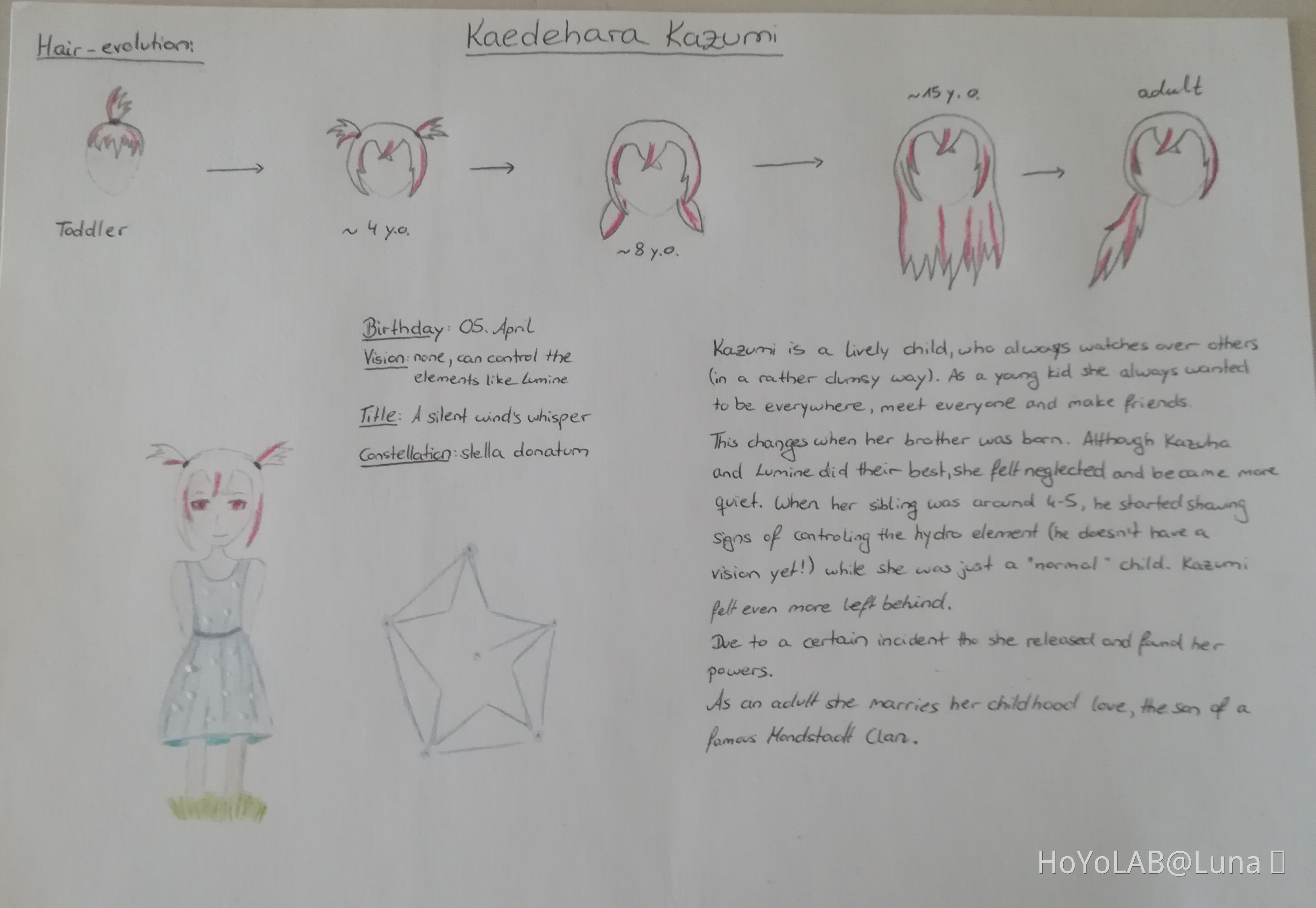 Kaedehara Kazumi Genshin Impact | HoYoLAB