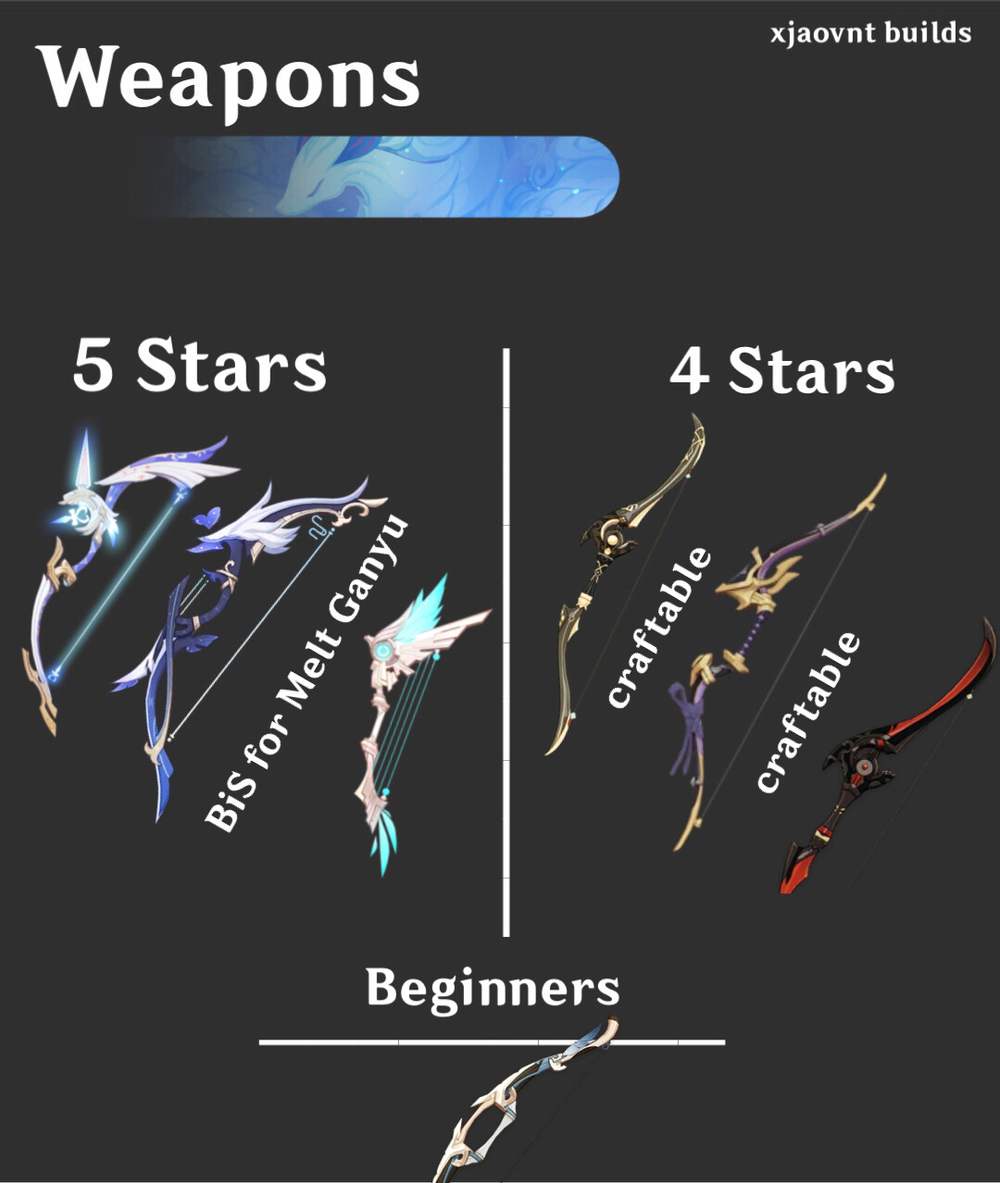 Ganyu DPS Build Genshin Impact | HoYoLAB