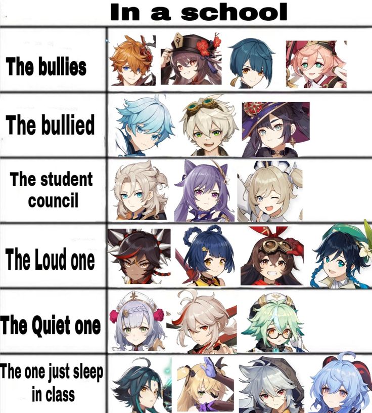 Random Memes Part 3 Genshin Impact | HoYoLAB