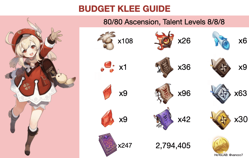 Budget Klee Guide Genshin Impact | HoYoLAB