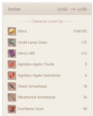 Build Amber Genshin Impact | HoYoLAB