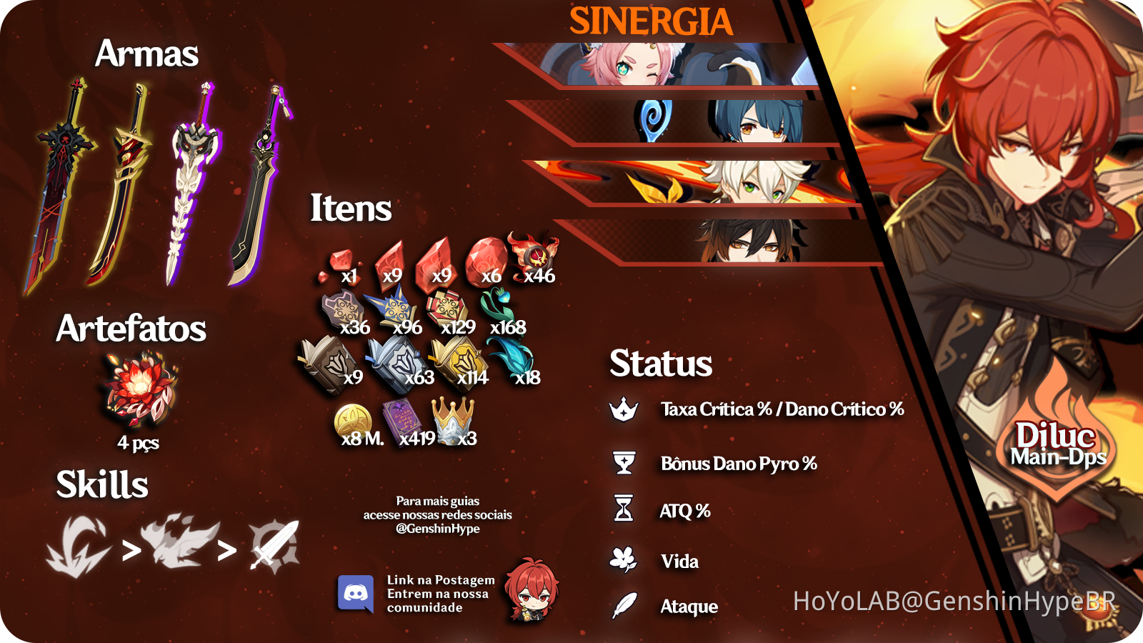 Guia - Diluc Genshin Impact | HoYoLAB