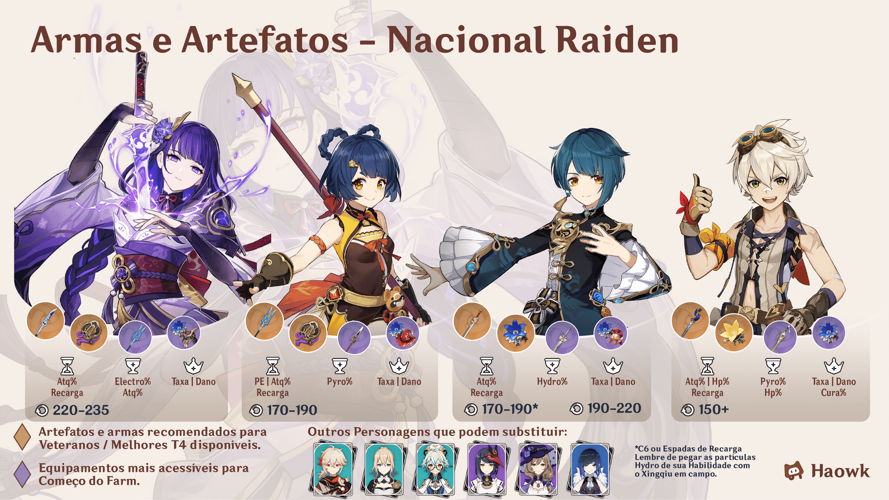 [Times] Nacional Raiden Genshin Impact | HoYoLAB