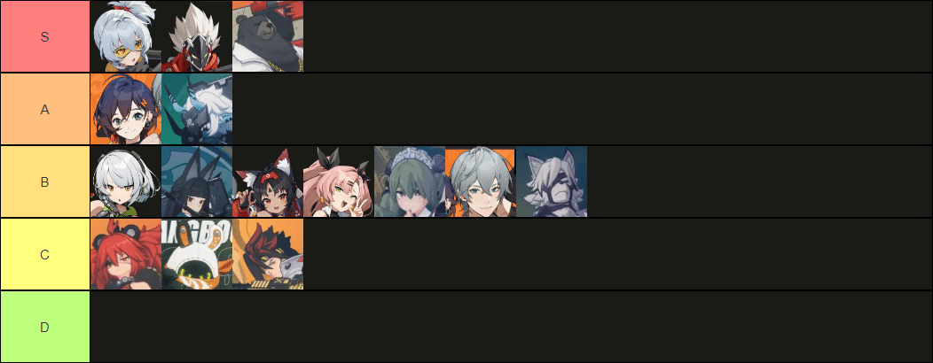 Zenless Zone Zero Character Tier List Maker [Zenless Zone Zero] Zenless ...
