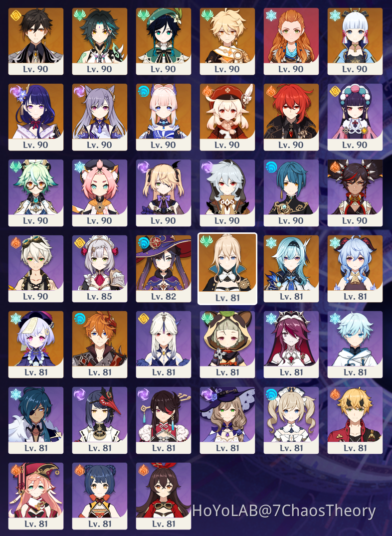 Progression After 1 Year & 10 Months Genshin Impact | HoYoLAB