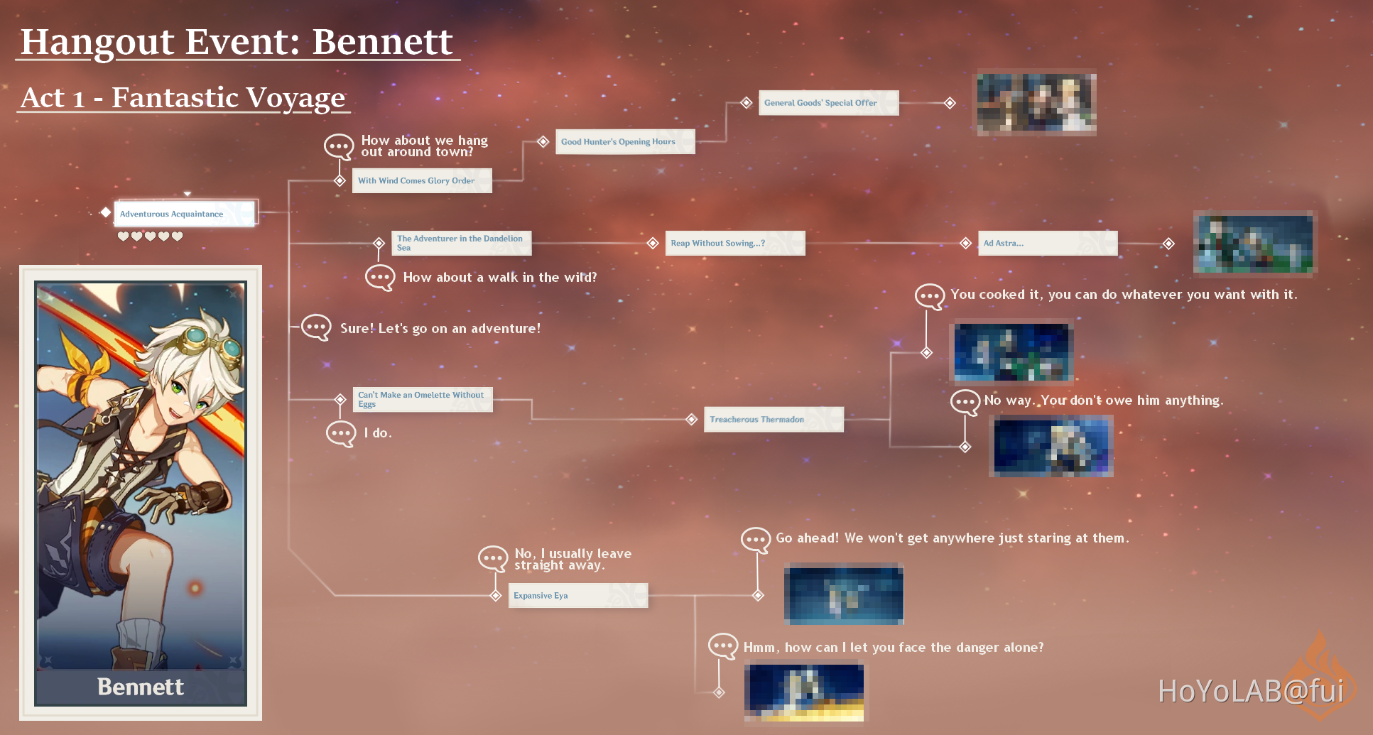 Hangout Event: Bennett, Act 1 Guide Genshin Impact | HoYoLAB