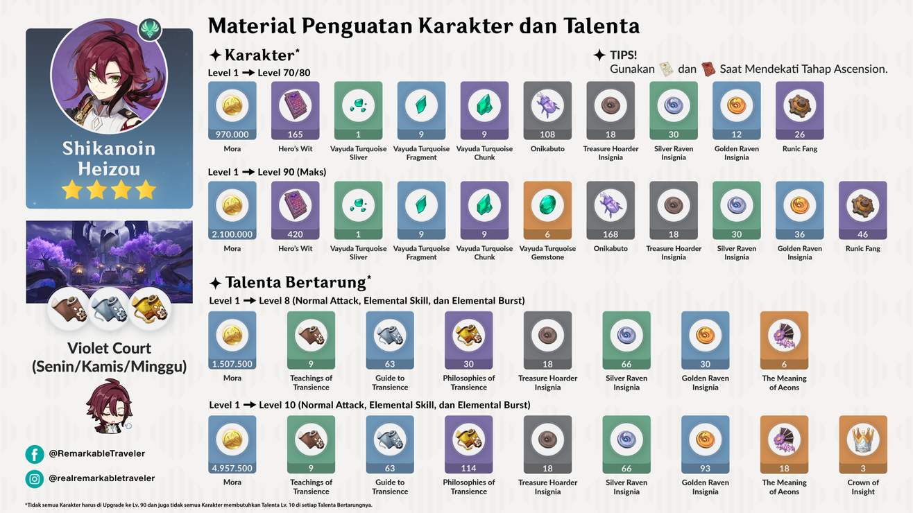 [Heizou Ascension Materials] Material Penguatan Karakter dan Talenta ...