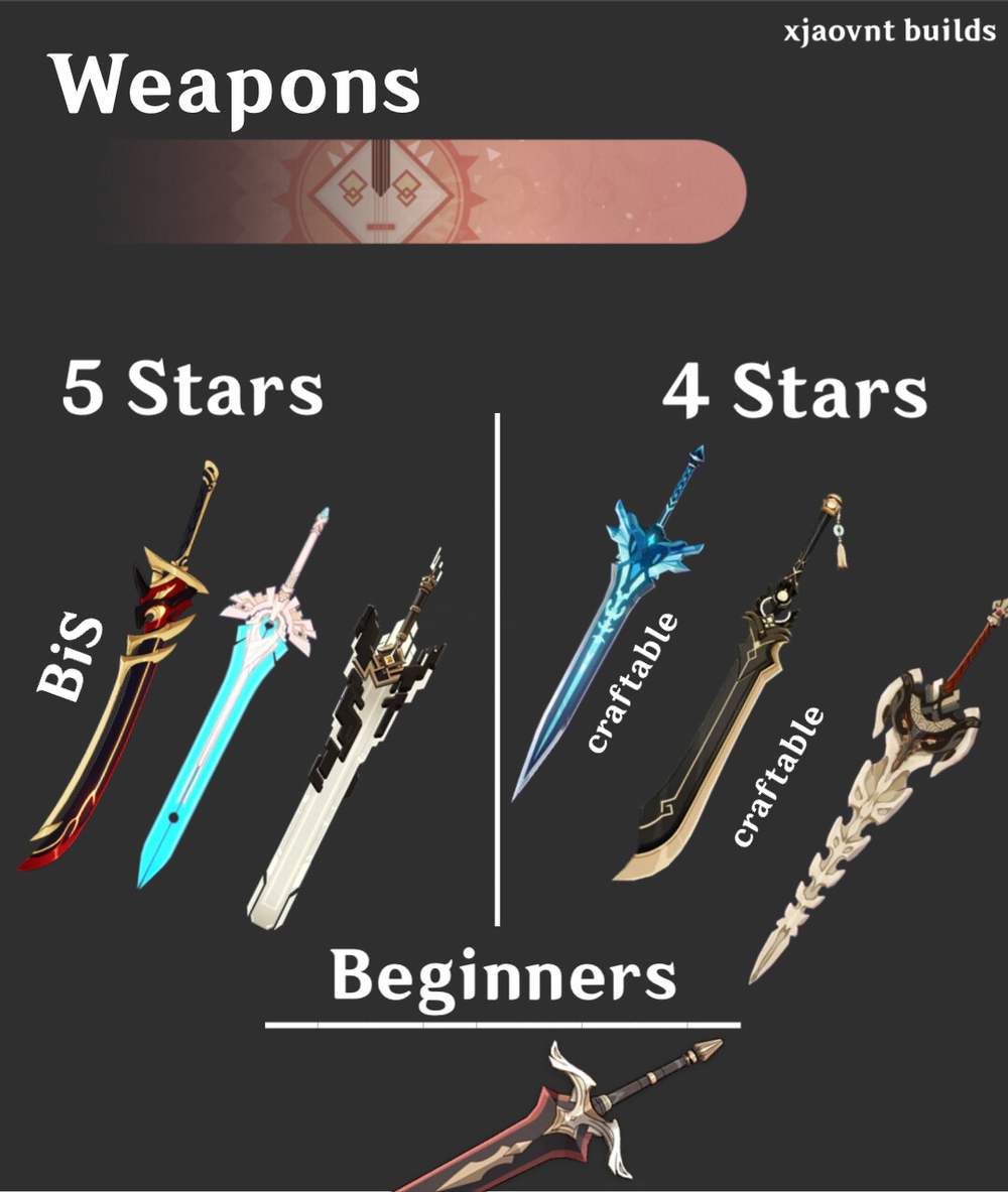 Xinyan DPS Build Genshin Impact | HoYoLAB