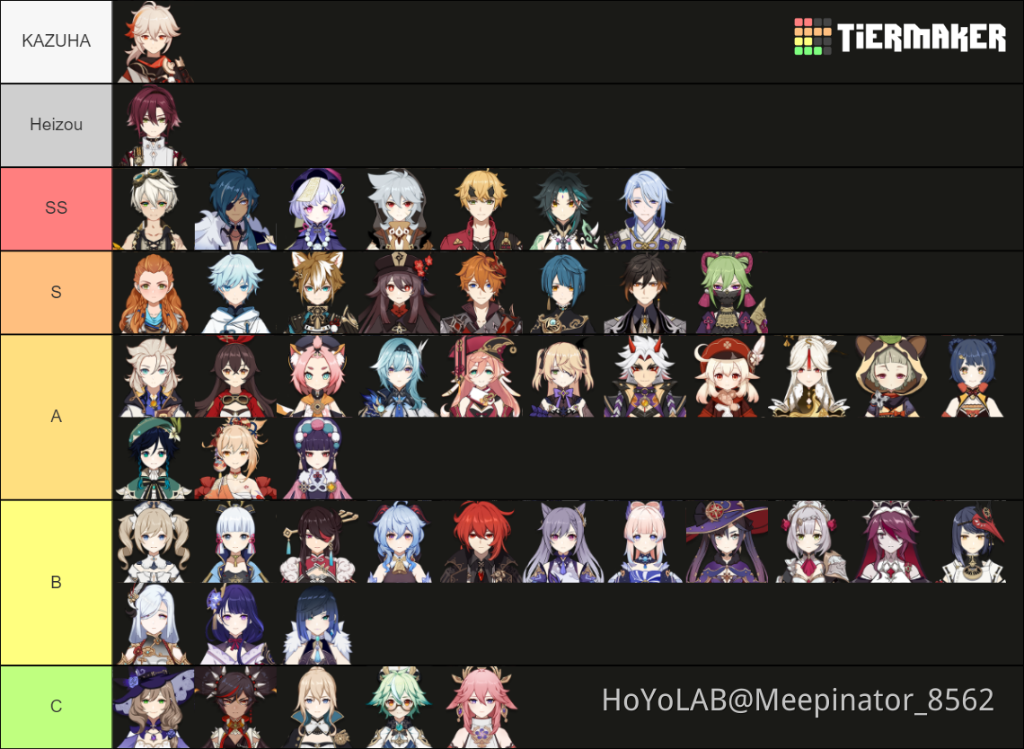 My opinion on all Genshin characters design & personality Genshin ...