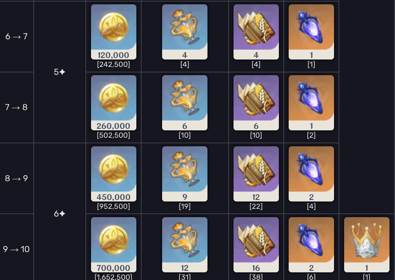 [Guide] All About Ganyu + How to Build Ganyu Genshin Impact | HoYoLAB