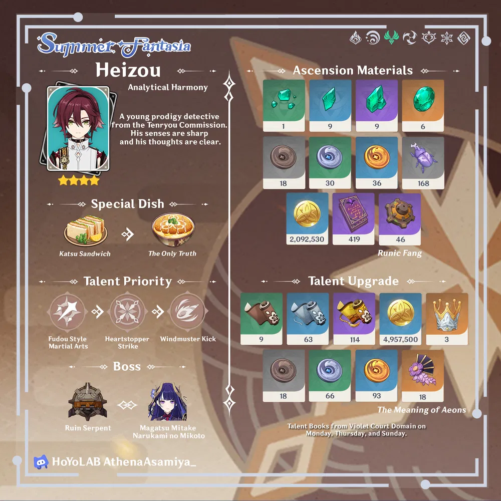 [2.8] Heizou Material Infographic Genshin Impact | HoYoLAB