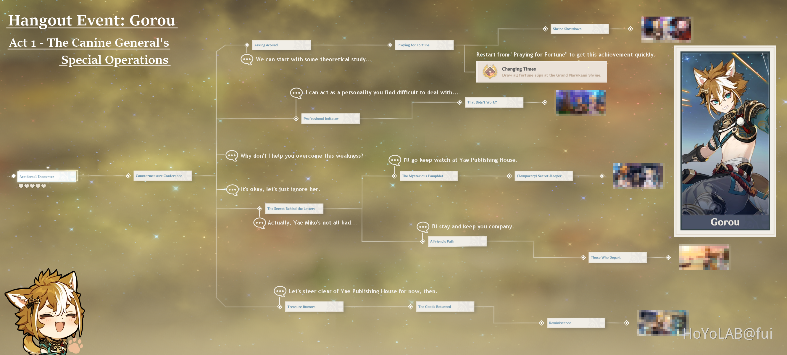 Hangout Event: Gorou, Act 1 Guide Genshin Impact | HoYoLAB
