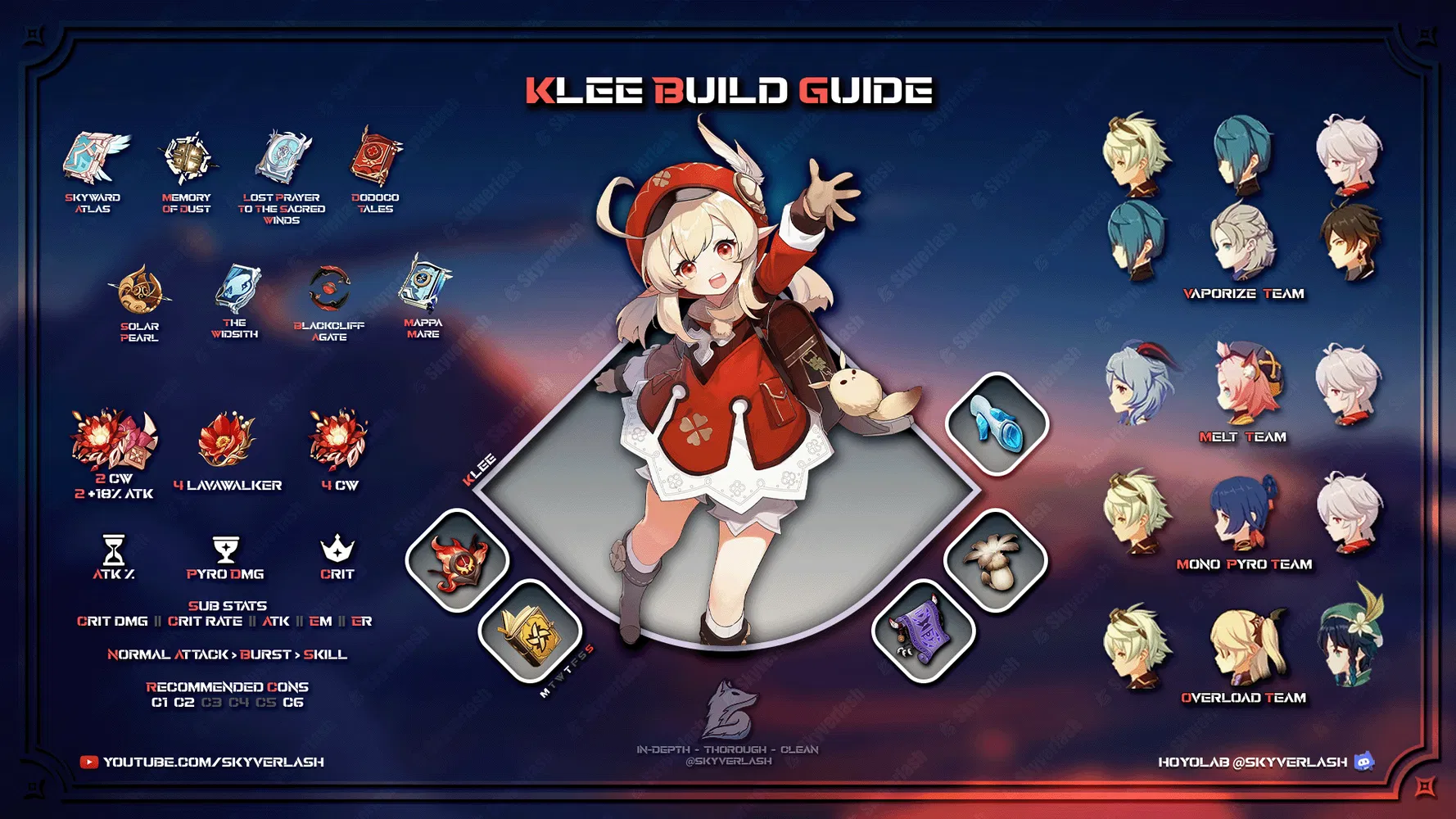 Klee Build Summary Infographic | Klee Ascension Materials Genshin ...