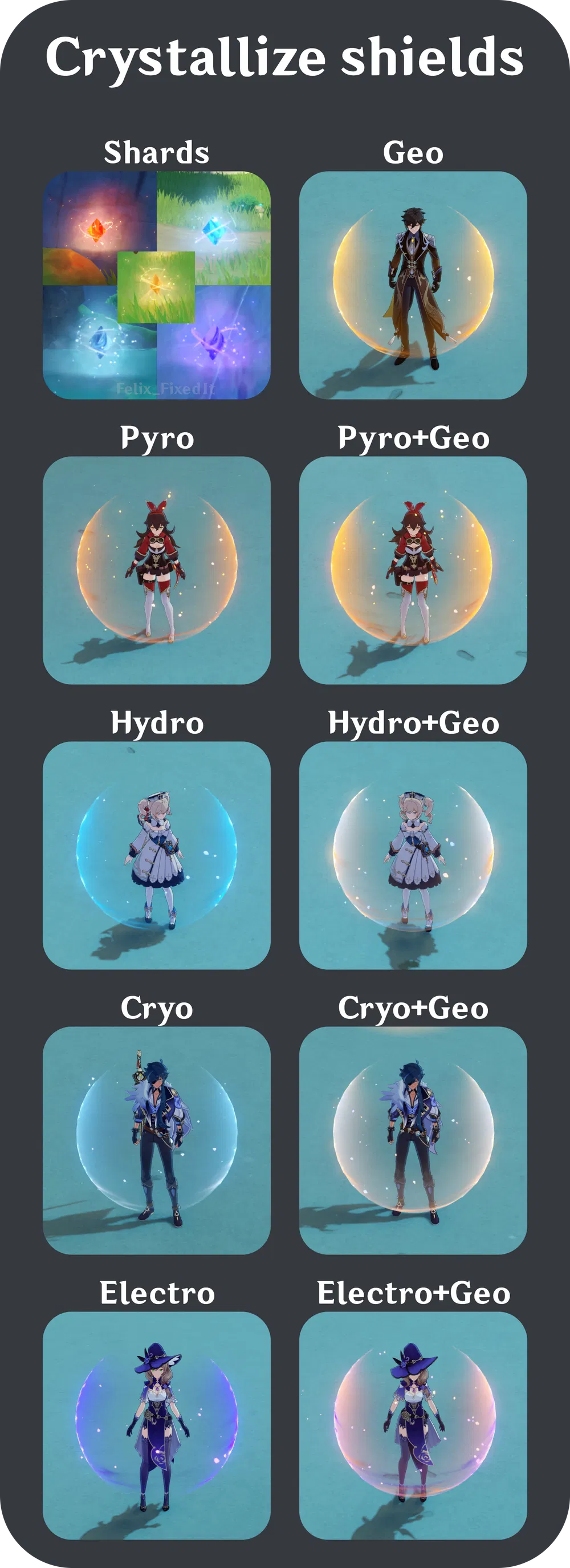 Crystallize Shield Combinations Genshin Impact | HoYoLAB