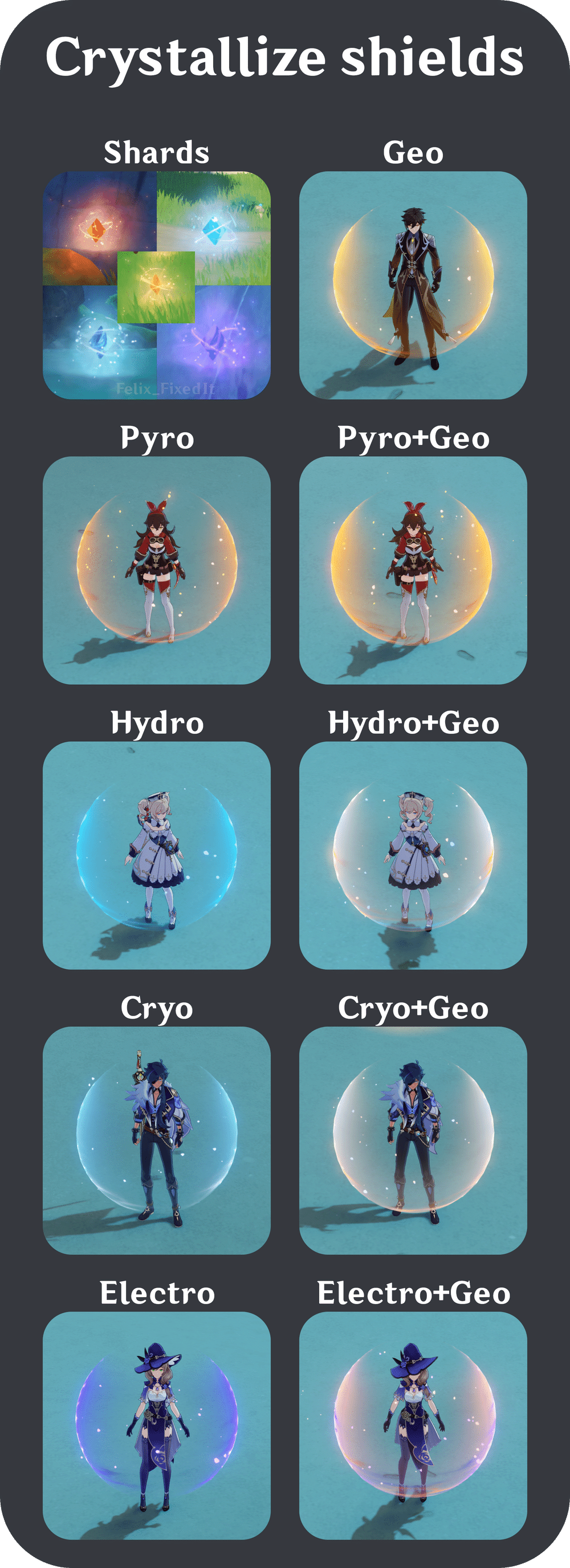 Crystallize Shield Combinations Genshin Impact | HoYoLAB