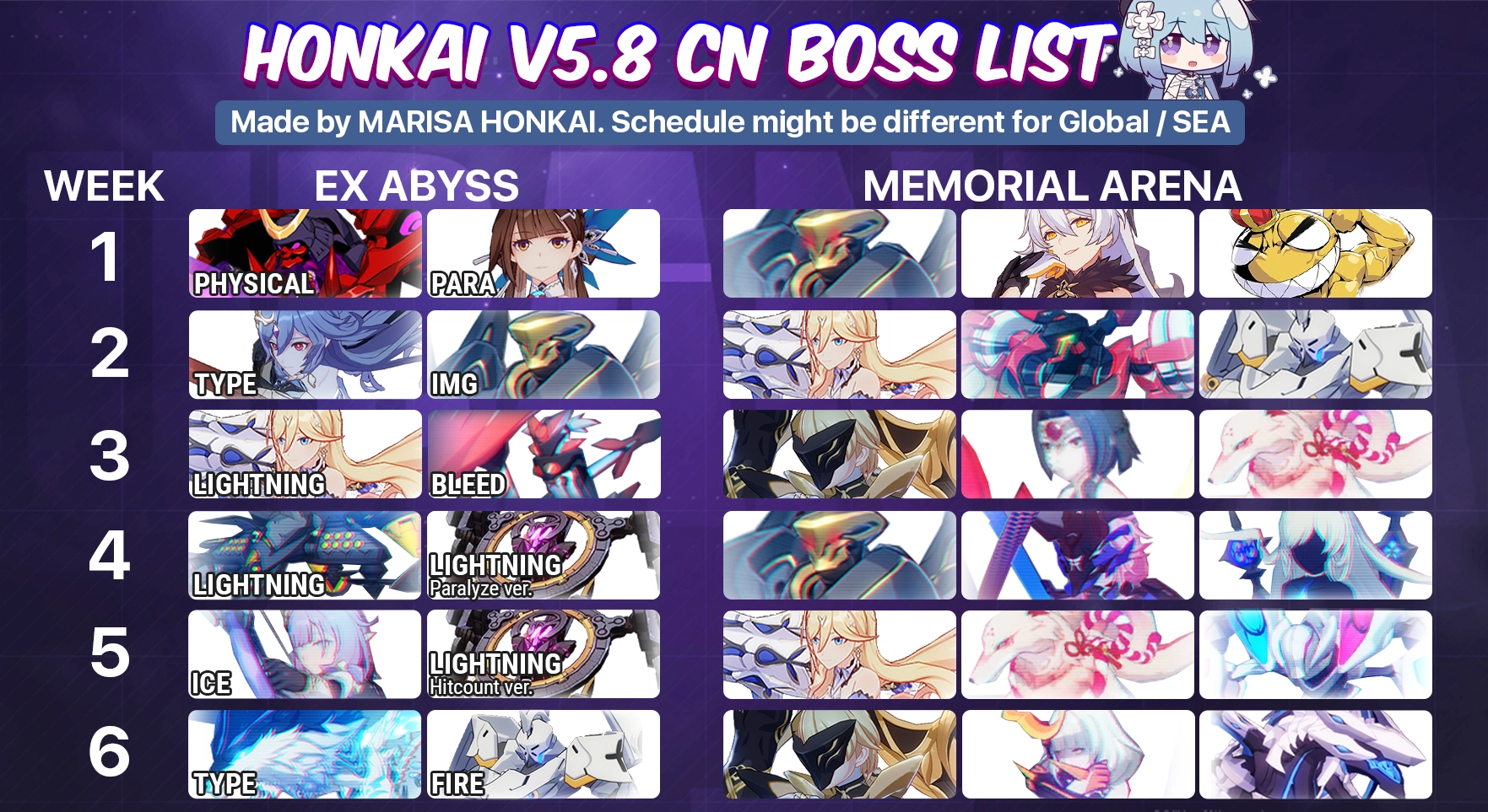 Honkai 5.8 CN Supply Calendar - HoT Divine Key, Outfit and more! Honkai ...