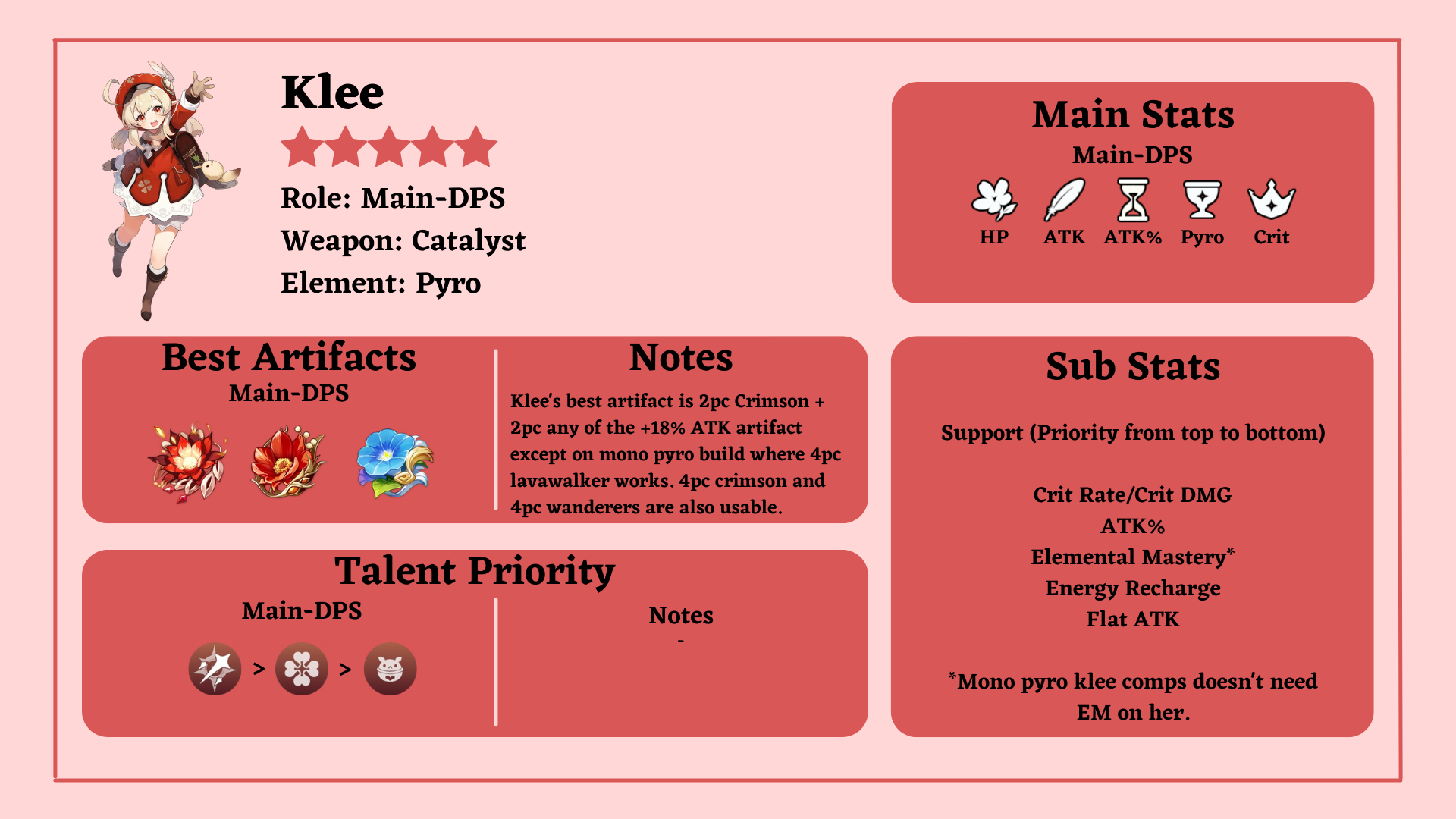 Klee Build Guide Genshin Impact | HoYoLAB