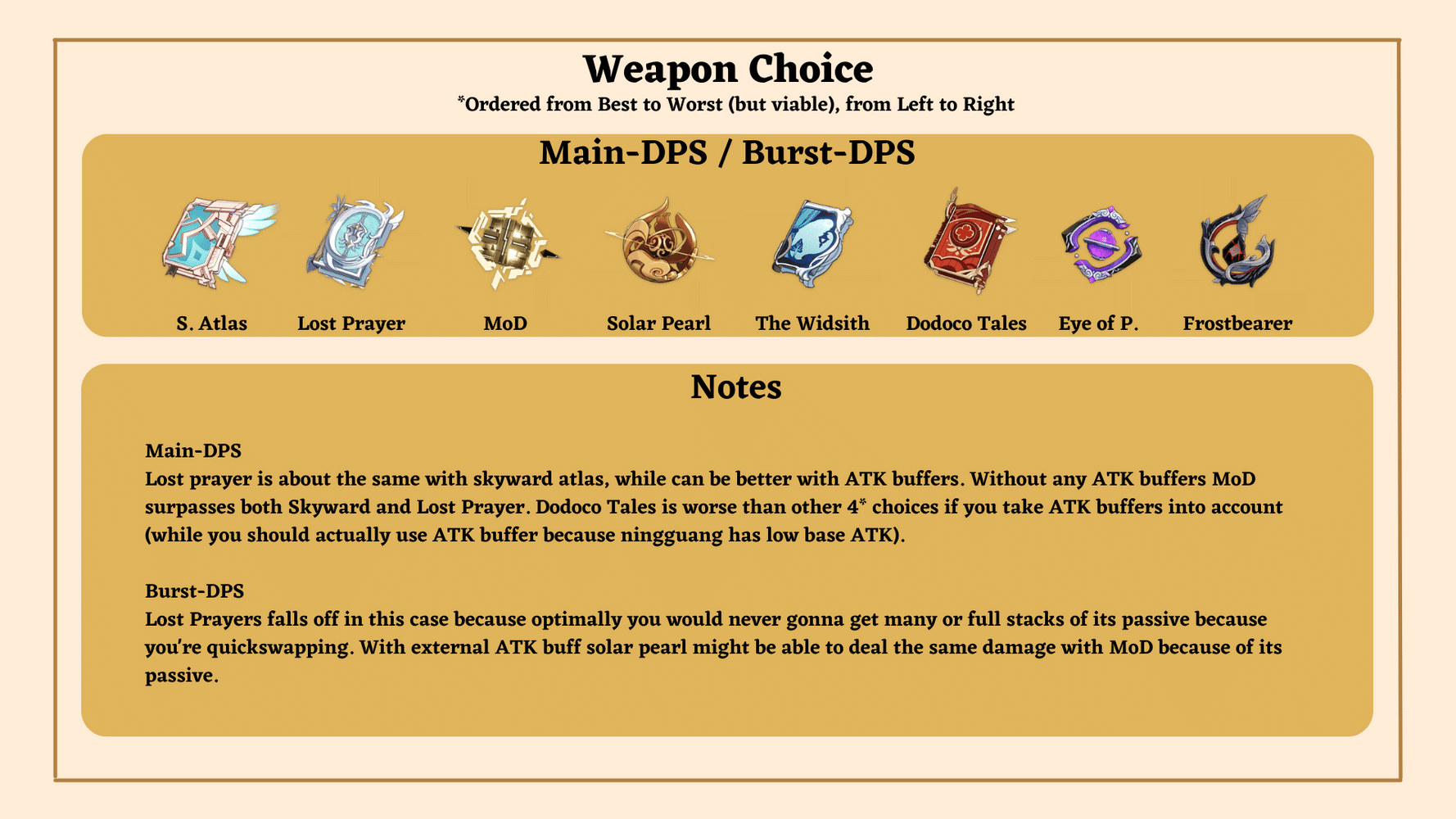 Ningguang Build Guide Genshin Impact | HoYoLAB