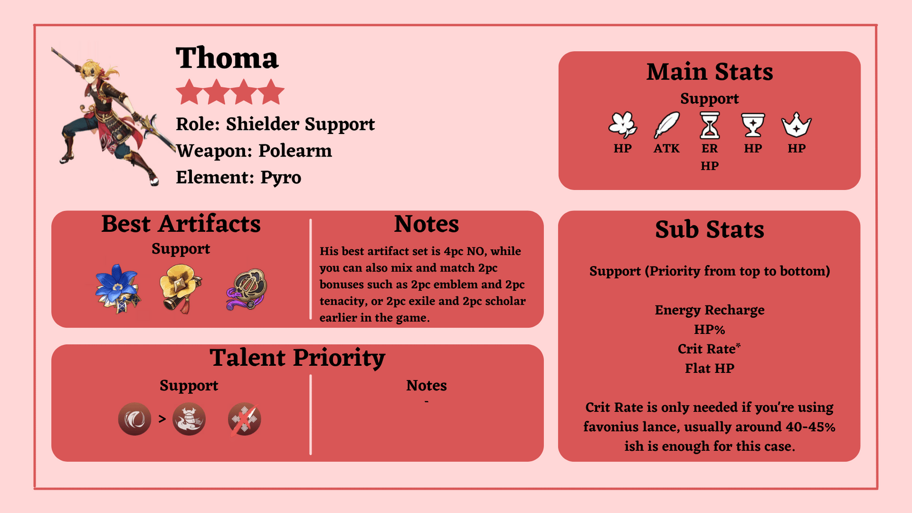 Thoma Build Guide Genshin Impact | HoYoLAB