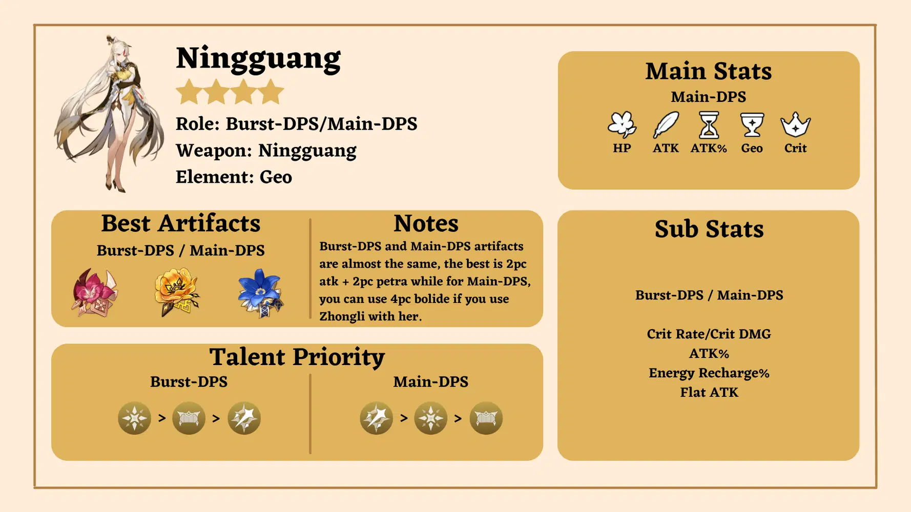 Ningguang Build Guide Genshin Impact | HoYoLAB