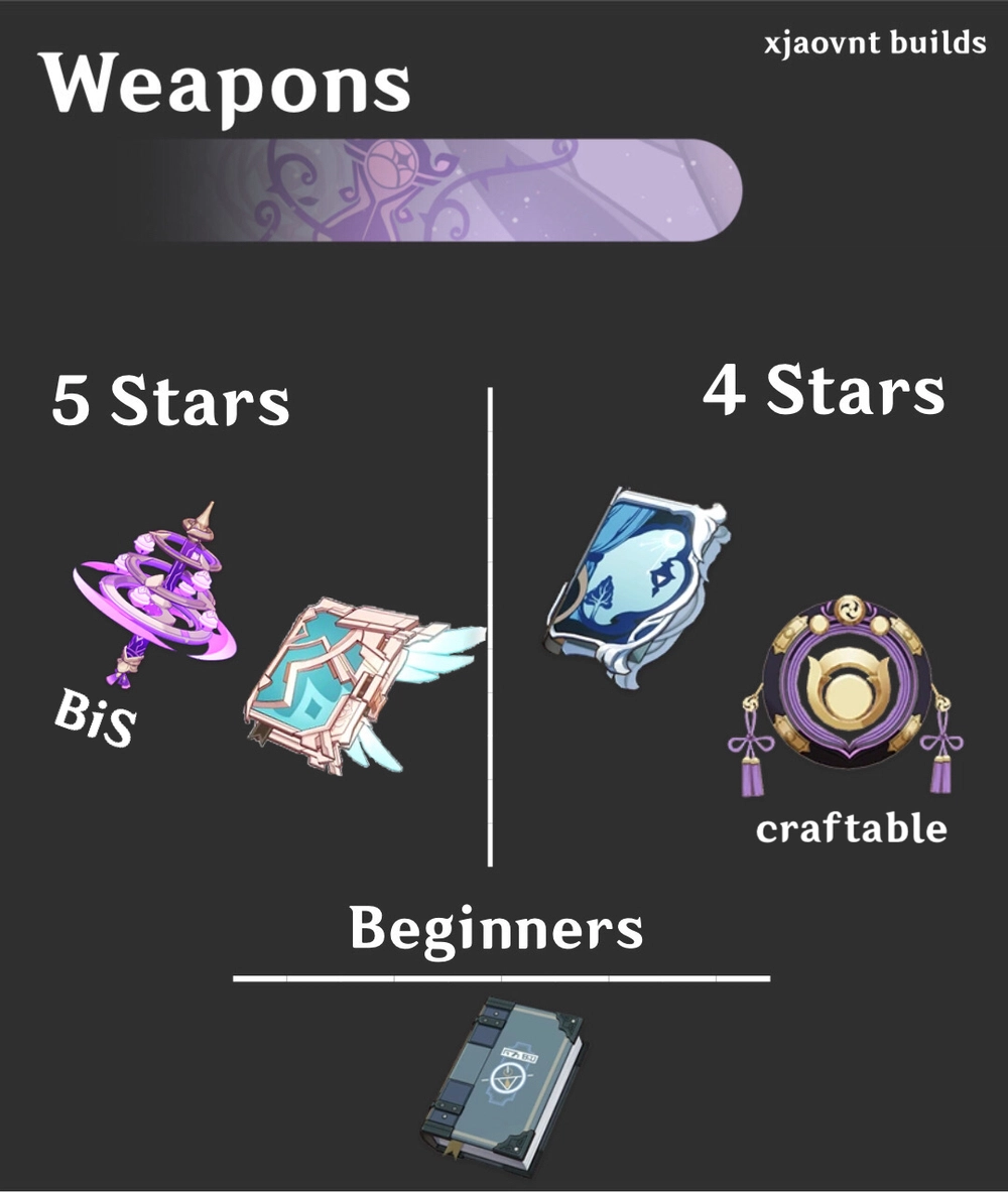 Lisa sub-DPS Build Genshin Impact | HoYoLAB