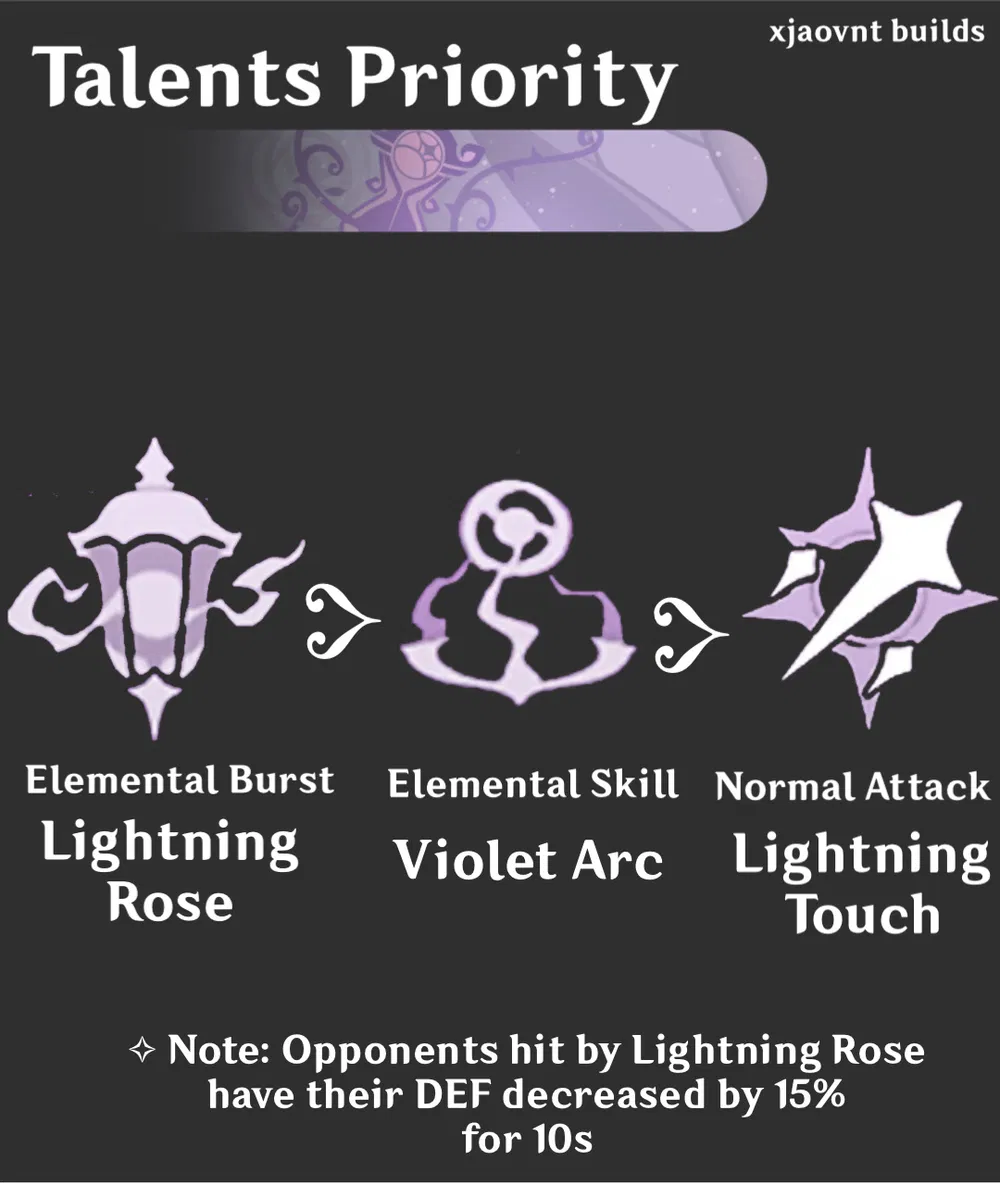 Lisa sub-DPS Build Genshin Impact | HoYoLAB