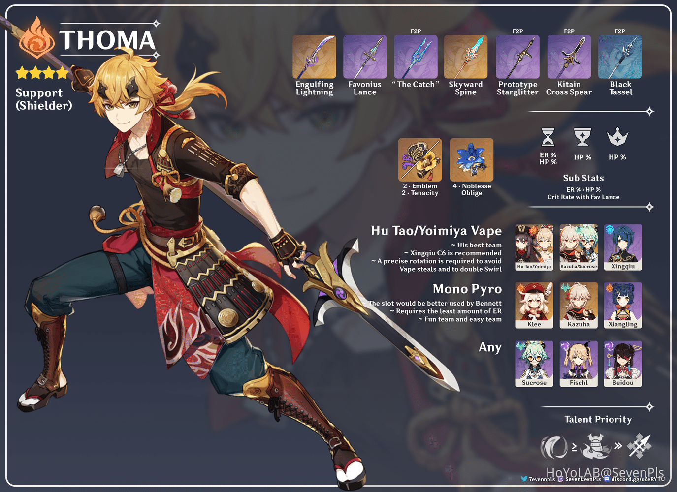 [2.8] Thoma ~ Advanced Guide [Weapons, Tips, Artifacts, Talents, Teams ...