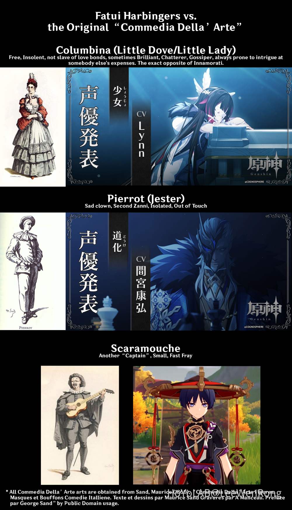 Fatui Harbingers vs. Original "Commedia Della'arte" Genshin Impact ...